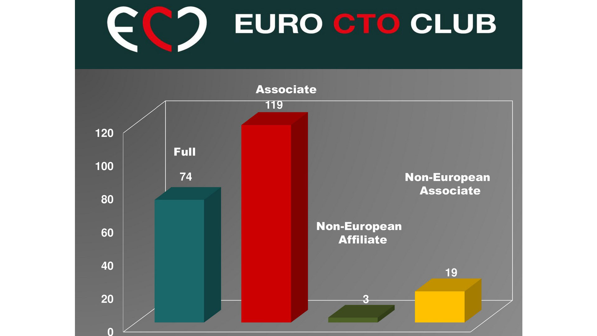 CTO in Europe