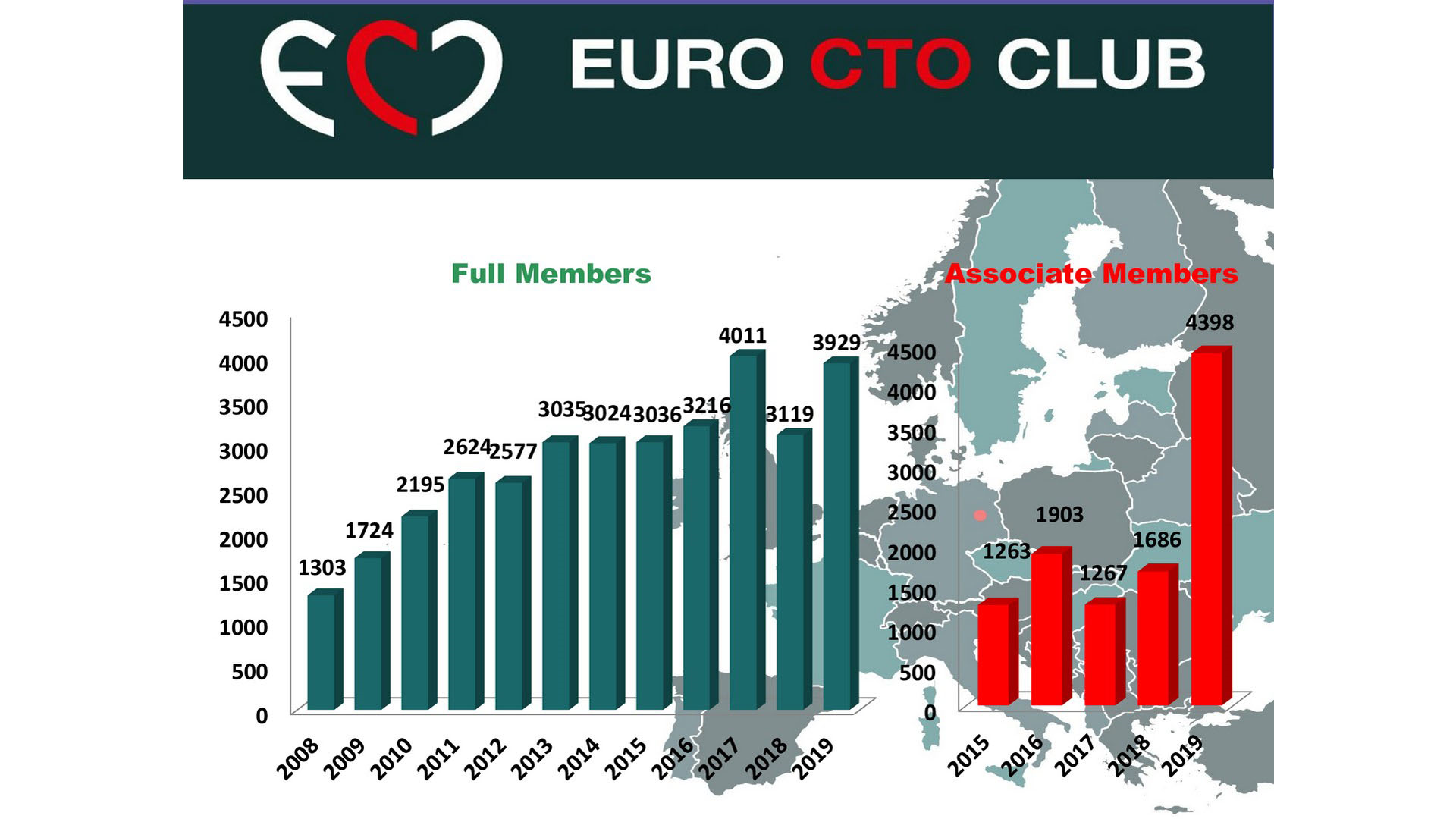 Cto In Europe