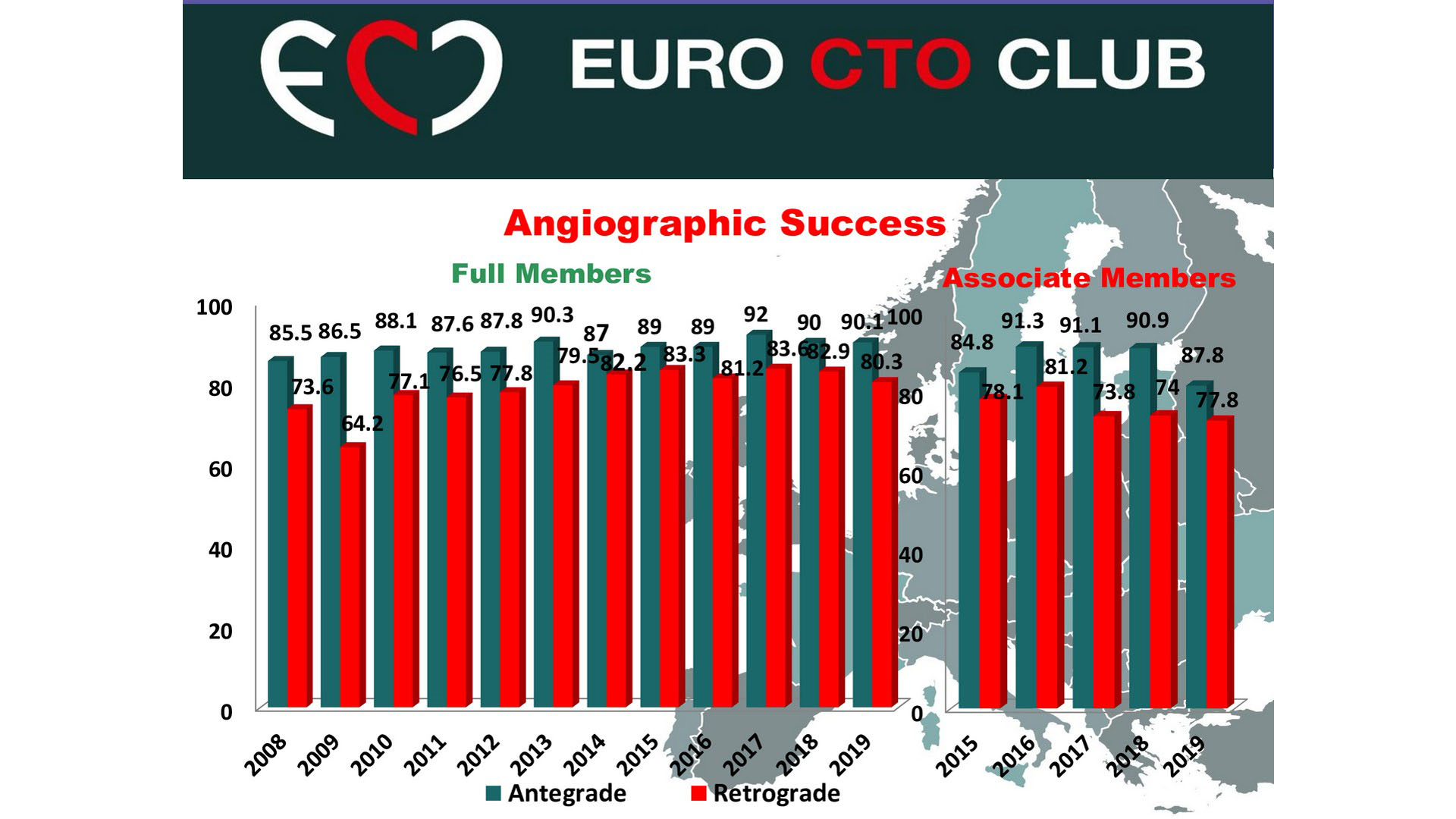 CTO in Europe