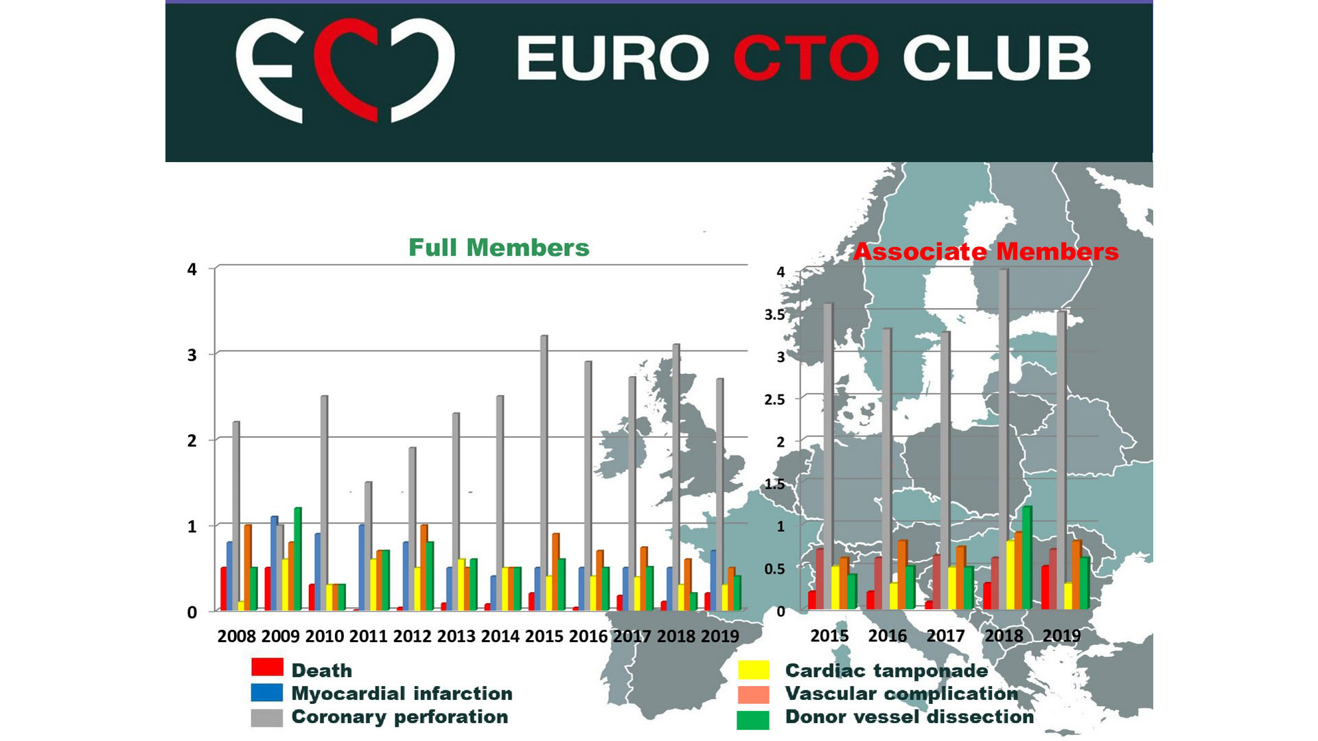 CTO in Europe