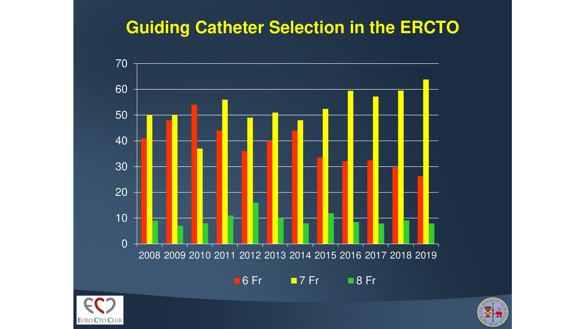 CTO in Europe CTO in Europe